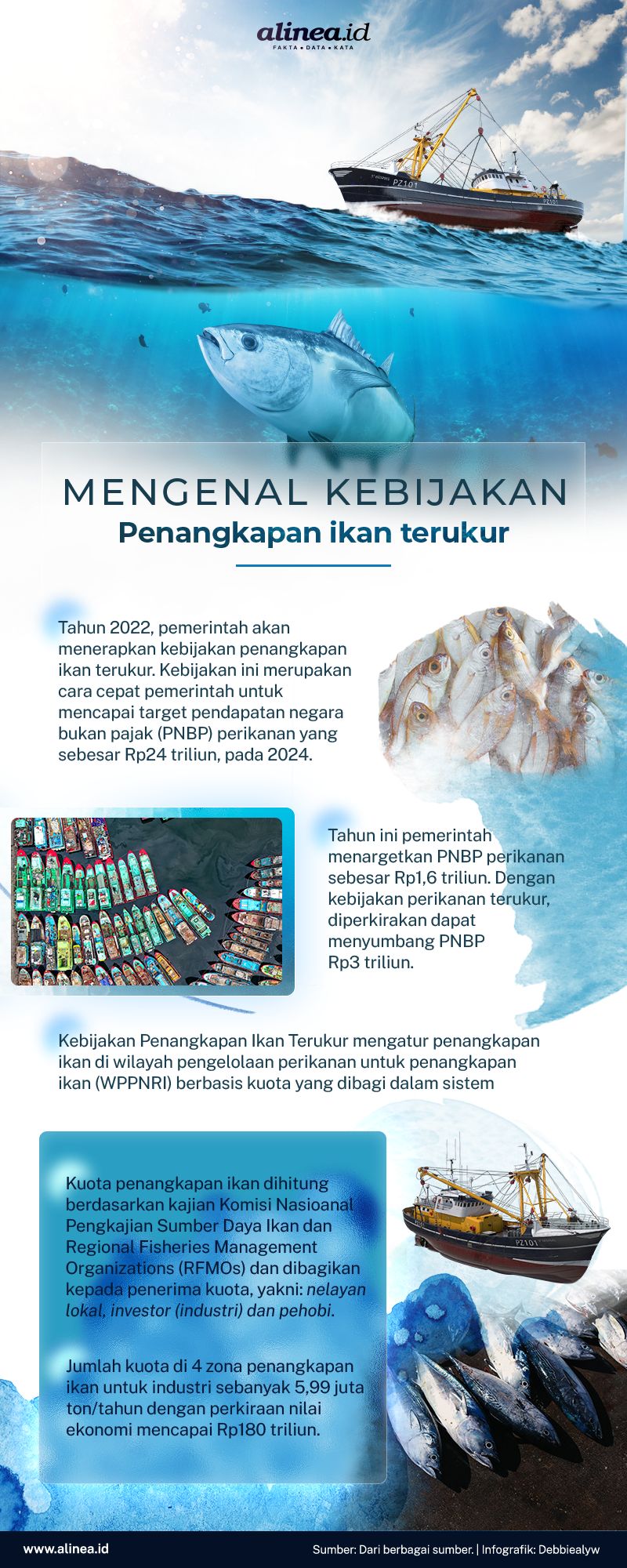 Ketika hasil laut dibatasi dengan penangkapan terukur